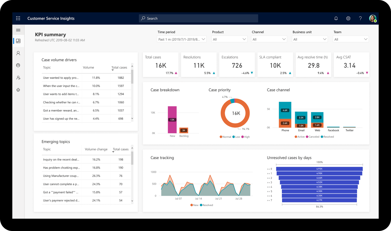 MICROSOFT DYNAMICS 365 | PERFITCOM MICROSOFT DYNAMICS 365 | PERFITCOM